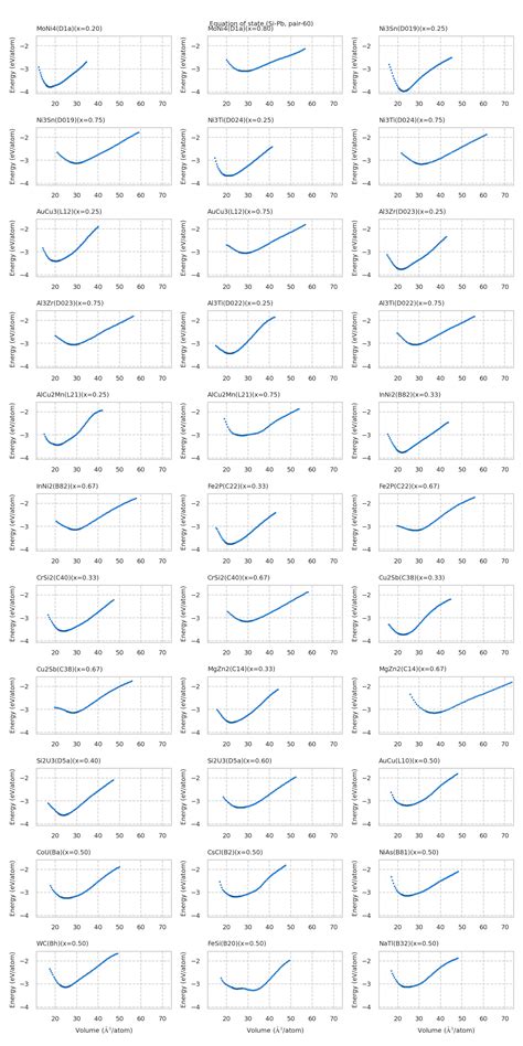 Pair 60 Si Pb 2022 06 12 — Polynomial Machine Learning Potential Repository