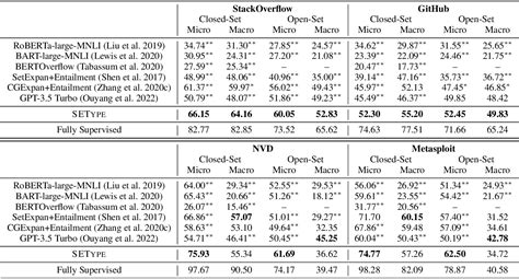 table 2 from seed guided fine grained entity typing in science and