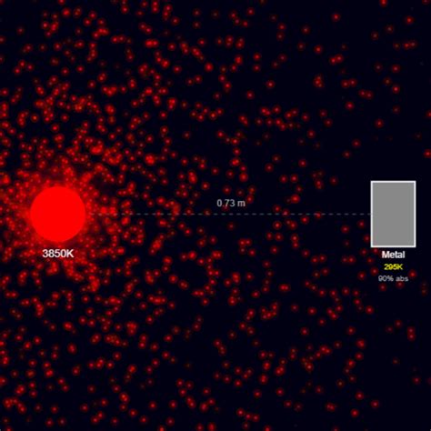 Radiation Simulationsscience
