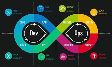 abdul manan on linkedin devops cloudcomputing docker