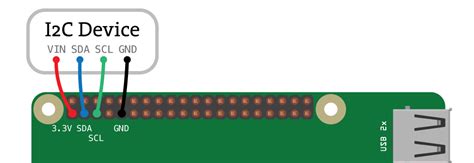 Capacitive Touch Interface Processing For Pi