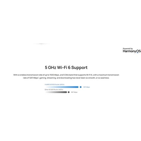 Huawei AX Pro Wi Fi Router Ghz Dual Band Full Gigabit RJ Port Wireless Shopee Singapore