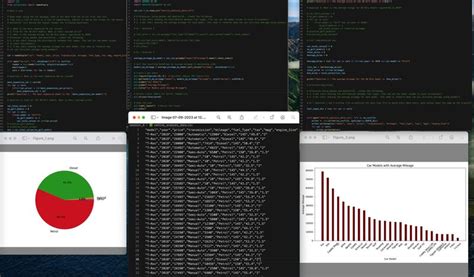couchtocoder brightnetwork dataanalysis python datascience techskills careerdevelopment