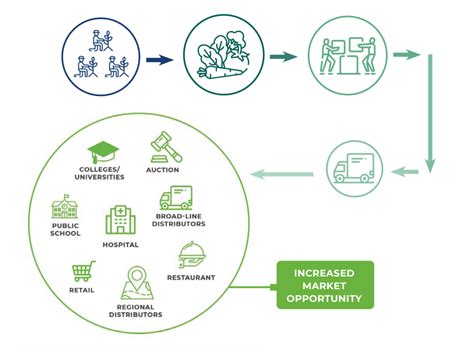 How Groupgap Works Nasda