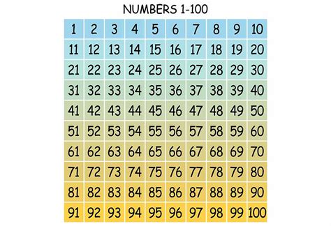 Prime Numbers 1 100 Chart
