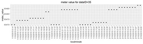 Plot Large Data In R General Posit Community