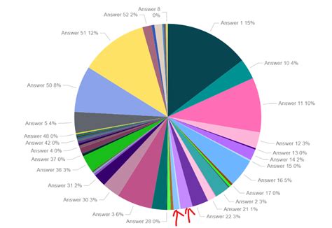 Pie Chart Label Contents Microsoft Fabric Community