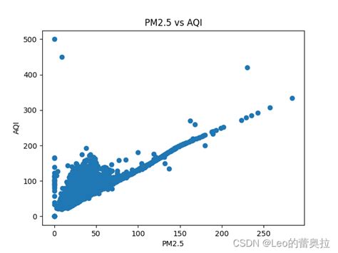 数学建模常用python代码【记录项、绘制多种图像】数学建模python代码 Csdn博客