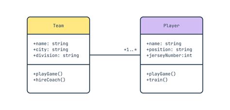 How To Make A Uml Class Diagram And Others With Examples