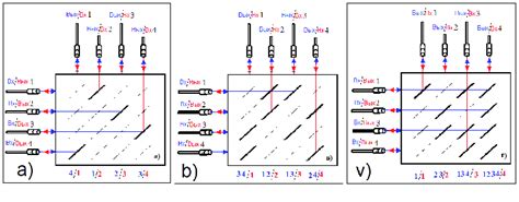 options for switching and multiplexing information flows based on