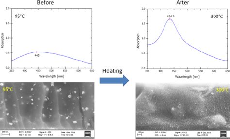 Bjnano Search Results