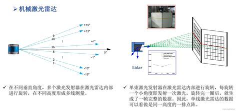 多传感器融合slam 17 多传感器介绍及优缺点及视觉、激光slam原理 视觉slam与激光雷达slam多传感器融合 Csdn博客