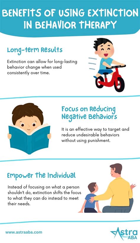 Understanding Extinction In Behavior Therapy Definition And Examples