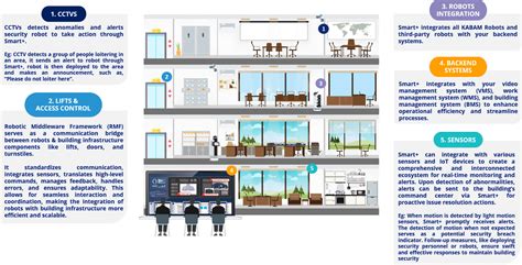 Smart Security Solutions And Robotics For Facilities Kabam Robotics