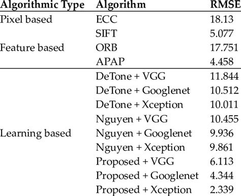 rmse comparison of different image registration algorithms download