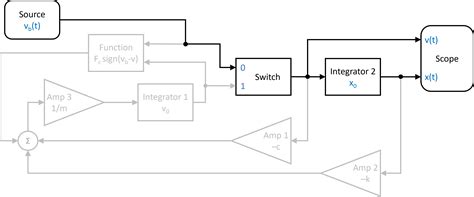 Stick Slip — Pathsim 066 Documentation