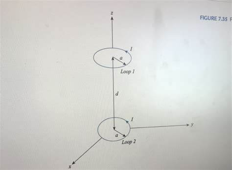 Solved 716 Two Identical Loops Are Parallel And Separated
