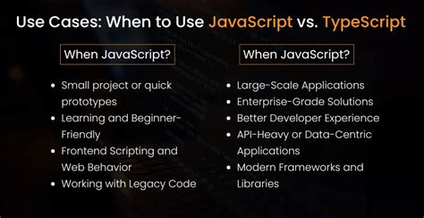 Typescript Vs Javascript Key Differences And Use Cases