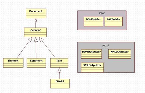 Simplify The Source Work Blogjava