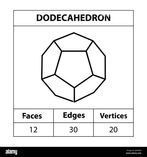 Dodecahedron Faces Edges Vertices Geometric Figures Outline Set
