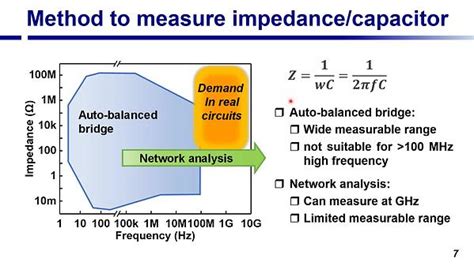 Underline Ghz C V Characterization Methodology And Its Application