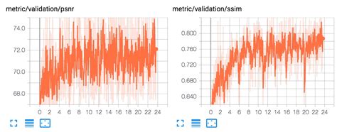 implementing srgan deep learning fast ai course forums
