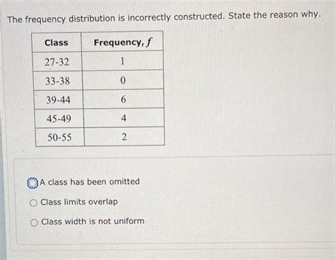 Solved Use The Given Frequency Distribution To Find The A Chegg
