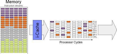 Index Of Pub Misc Ftp Software Ibm Com Systems Power Community Wikifiles