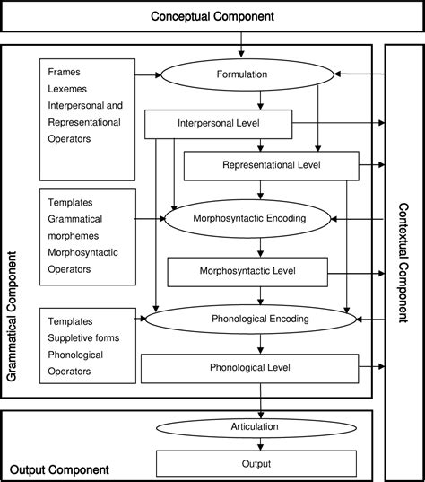 Functional Discourse Grammar Semantic Scholar