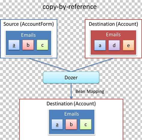 Hibernate Java Persistence Api Javabeans Object Png Clipart Angle Area Brand Bulldozer