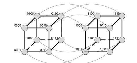 The Hypercube Architecture Different From Each Other The Following Download Scientific Diagram