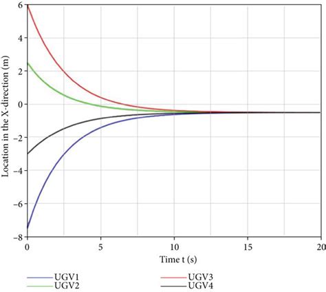 Position Change In The X Direction Download Scientific Diagram