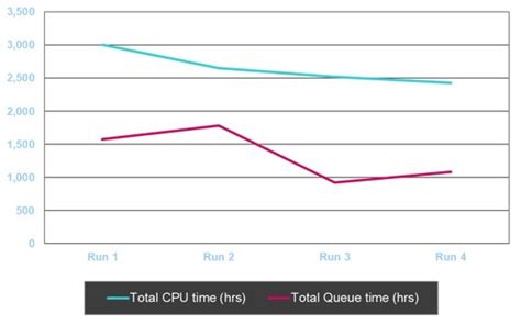 Paul Cunninghams Dvcon Keynote Verification Throughput Engines × Logistics Breakfast Bytes