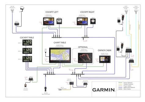 A Visual Guide To The Garmin Marine Network Setup