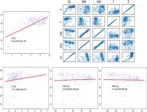 Scatter Graph Matrix And Univariate Linear Regression Download