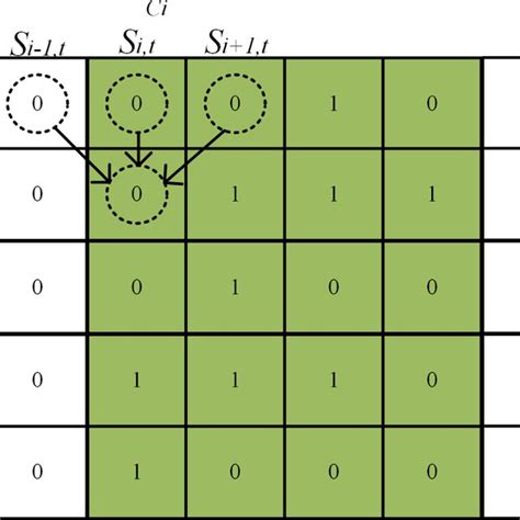 2d Gsms Bifurcation Diagrams And Phase Space Trajectory A 2d Download Scientific Diagram