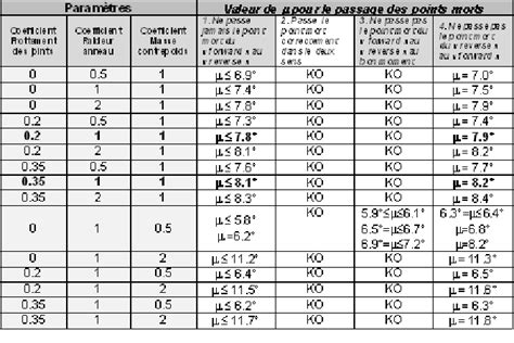 Example Of An Experimental Design For The Counterweight Efficiency Download Scientific Diagram