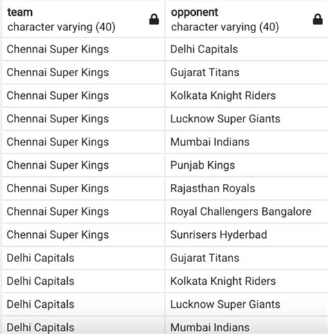 Solving Sql Interview Queries Tricky Sql Interview Queries — Techtfq