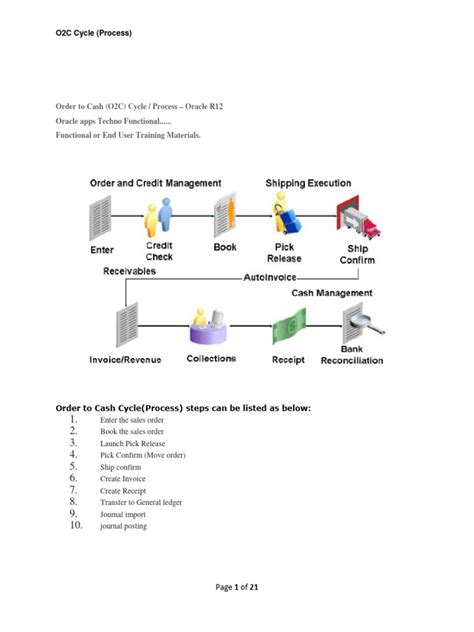 O2c Cycle Flow Pdf Receipt Invoice