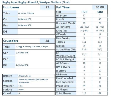 Mysql Need Help Creating Structure To Database Stack Overflow