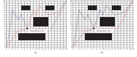 figure 2 from robot path planning based on genetic algorithm fused with continuous bezier