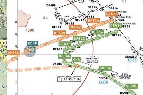 Missing Approach General Navigraph