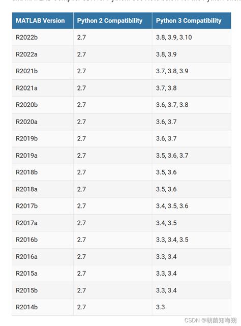 如何在matlab中调用pythonmatlab怎么打开py文件 Csdn博客