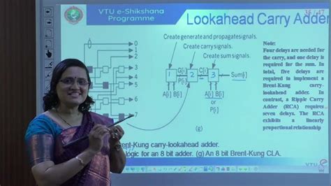 Module 1 Lecture 07 Youtube