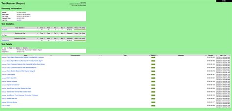 Github Suchona013dmoney Api Automation Using Robot Framework