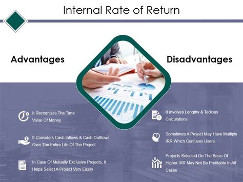 Internal Rate Of Return Template Ppt PowerPoint Presentation Portfolio Grid