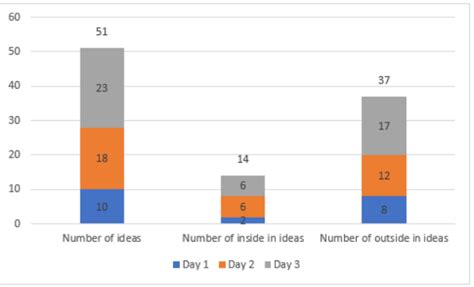 i need to show sum value of two three datasets on top of stacked vertical bar chart like below