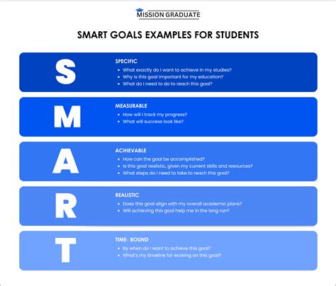 Smart Goals Examples For Students 2025 Free Template