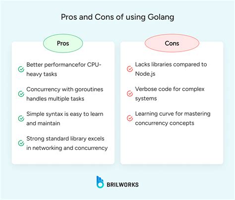 Golang Vs Nodejs What Ctos Need To Know
