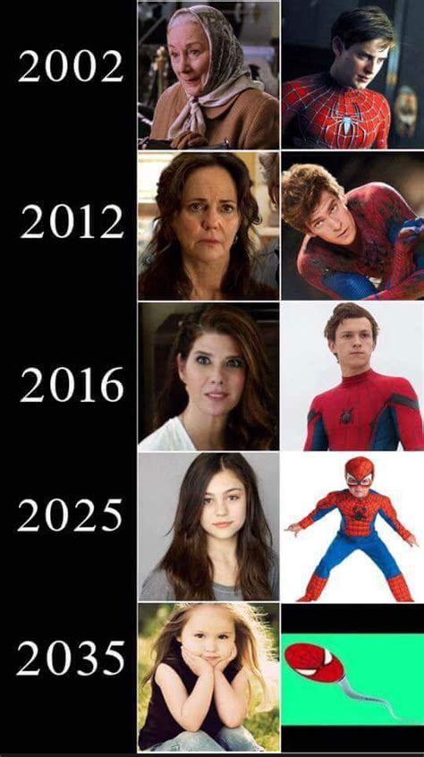 Spiderman Meme By Momoswtf Memedroid